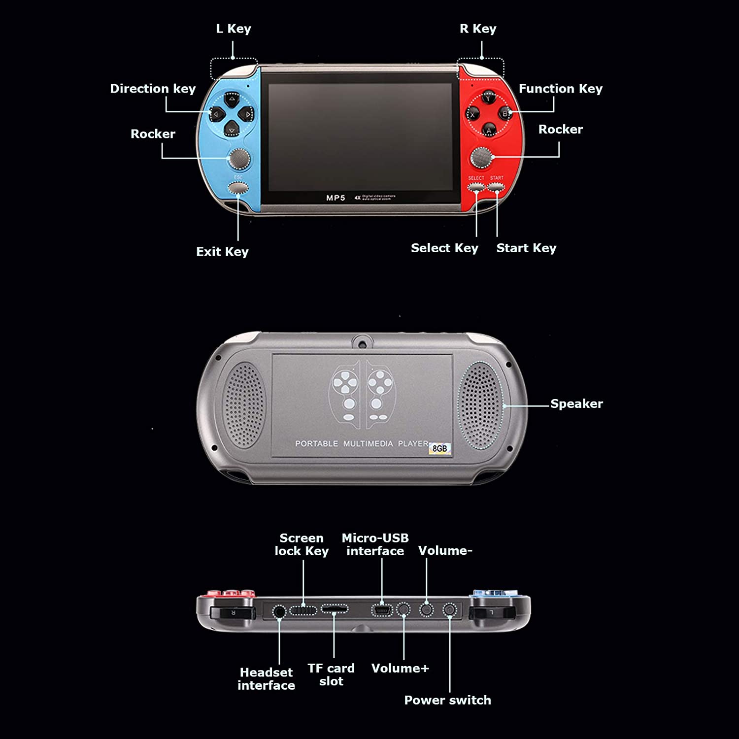 Consola Portátil X7 Plus 5,1", 2500 Juegos Integrados De Fábrica Y 10. ...